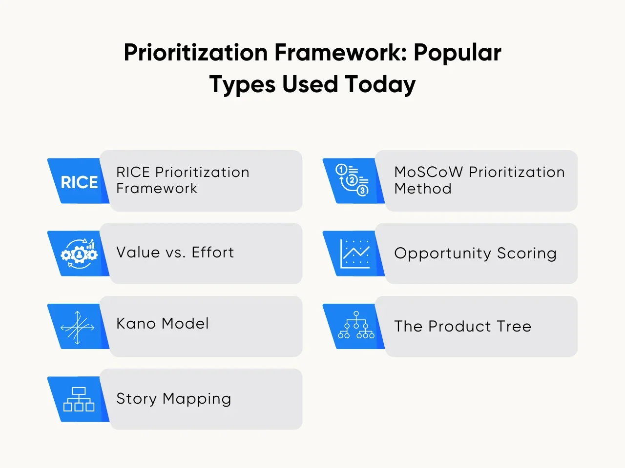 Prioritization Framework: Guide, Types, and Use Cases 2024